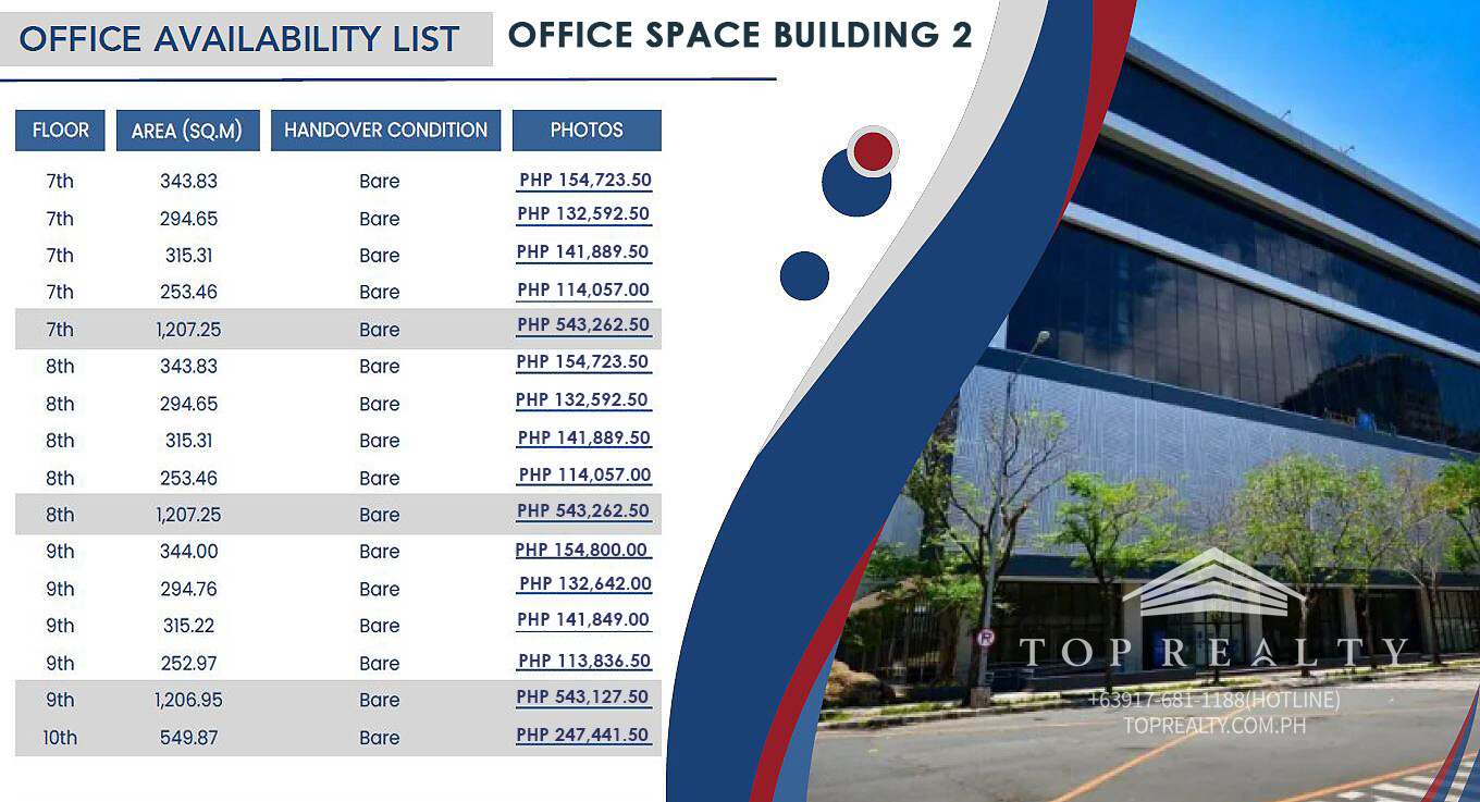 Top Realty Corporation - SOUTHKEY HUB 2 PEZA-Registered 1